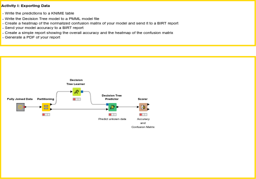 05. Exporting Data - Exercise — NodePit